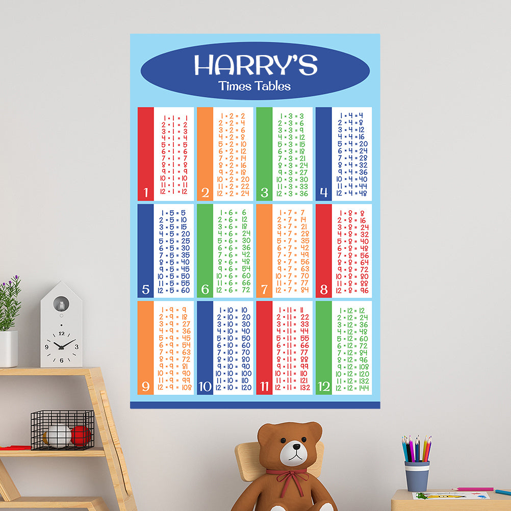 Blue Times Table Educational Wall Decal - 40x60cm – Harvey Norman Photos